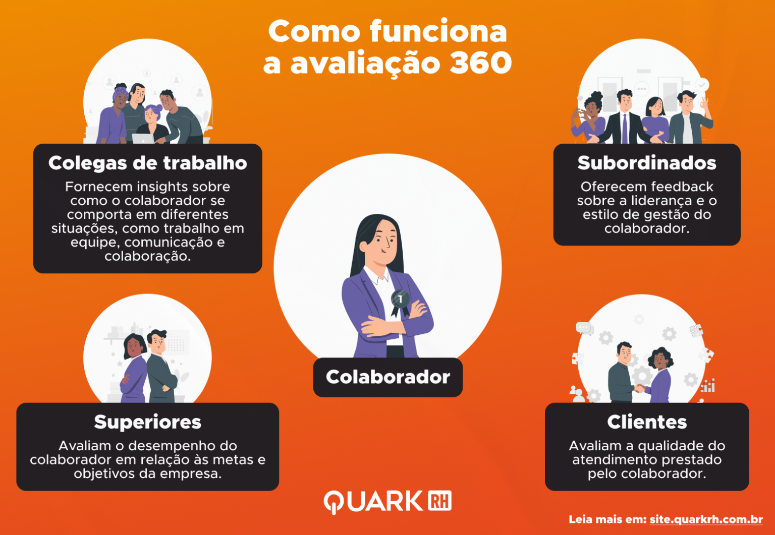 7 vantagens da Avaliação de Desempenho 360 para empresas - QuarkRH ...
