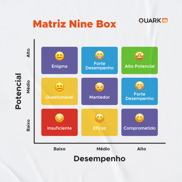 Nine box: entenda como funciona essa ferramenta - QuarkRH: Software de ...